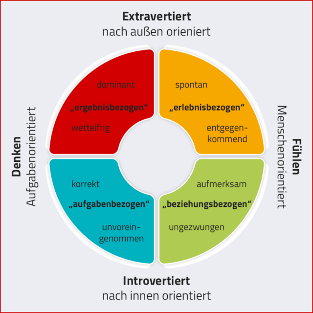 Neu in der Führungsposition – darauf sollten Sie achten