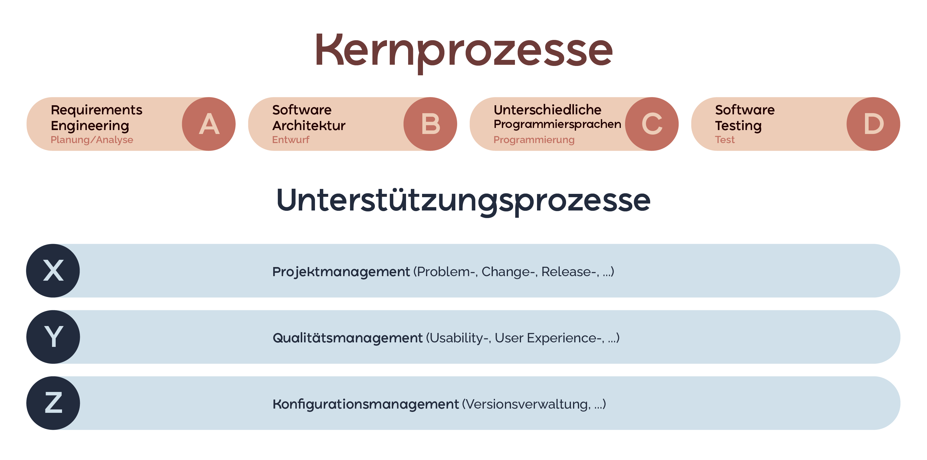 Software Engineering Schulungen und Zertifizierungen