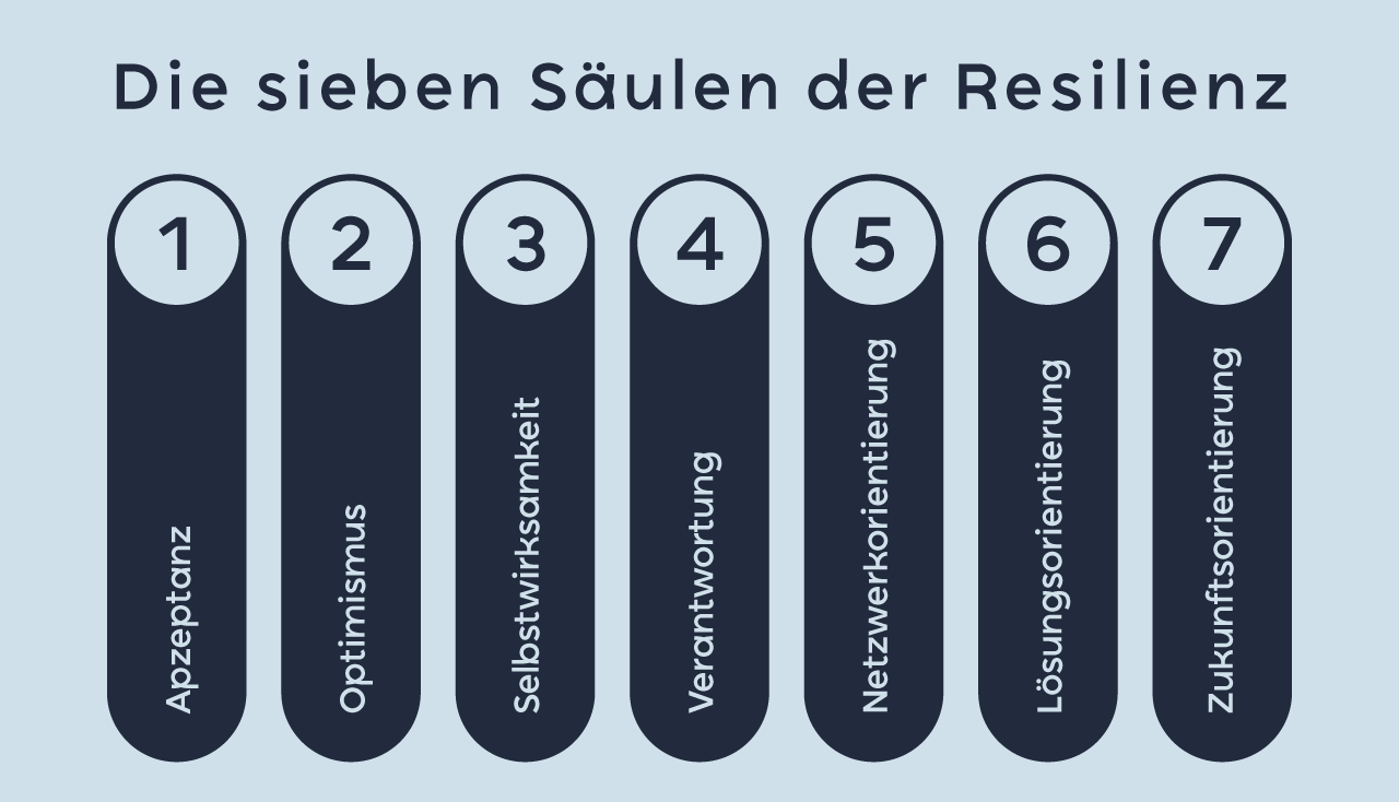 Resilienztraining und Stressbewältigung